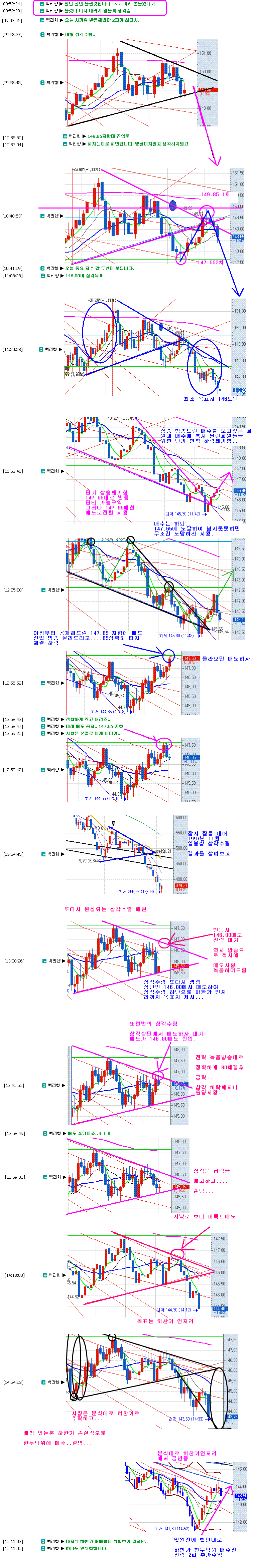 백리향의 장대일봉 예고 모두가 긴장하라 선옵전문가분석 선물옵션 팍스넷 증권포털